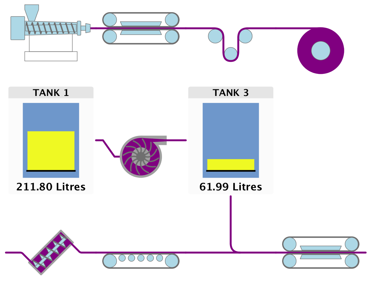 drive.web – Internet-Accessible Distributed Control Technology and ...
