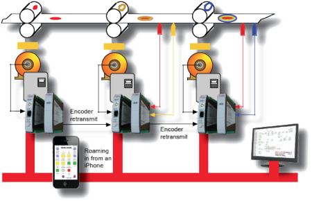 Registration & Electronic Line Shaft | drive.web