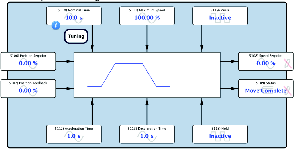 Motion Control | drive.web
